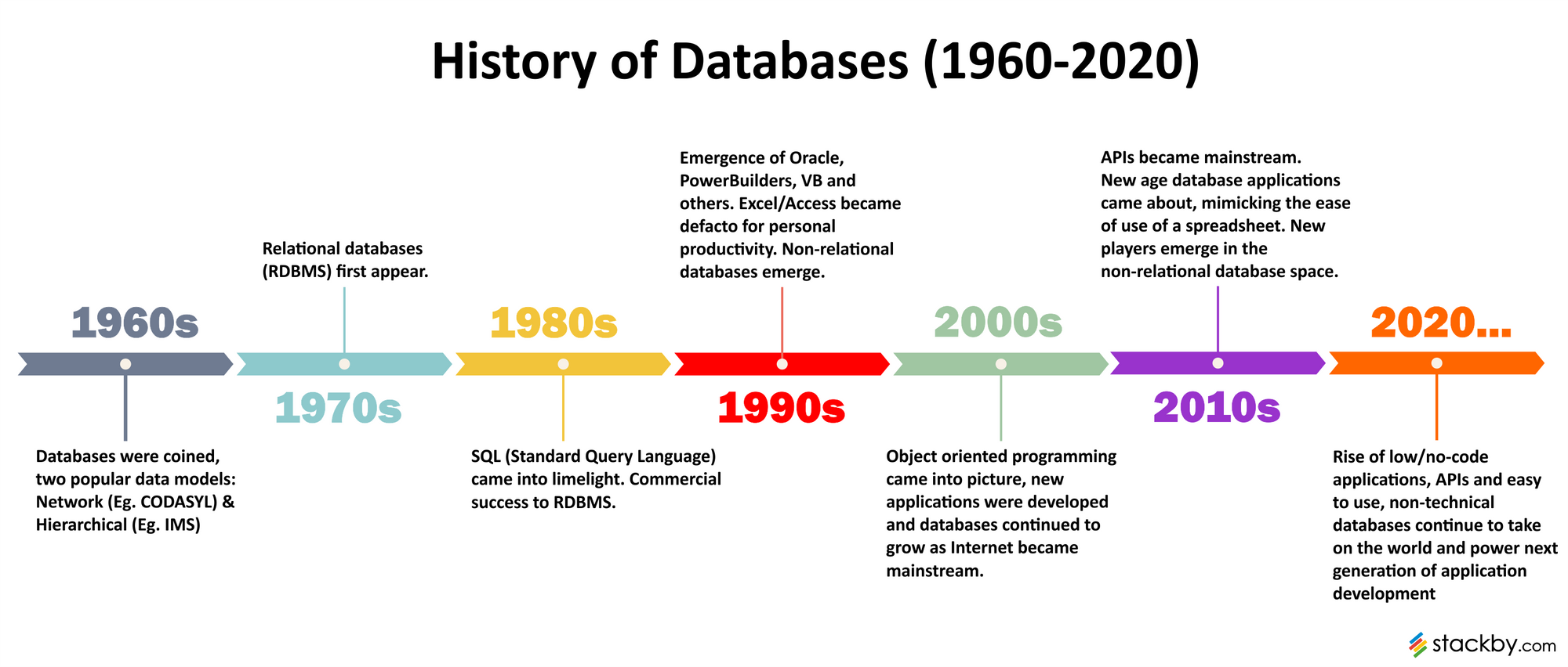 What Is A Database A Beginner s Guide Stackby Updated 2023 What Is A Database A Beginner s Guide Stackby Updated 2023