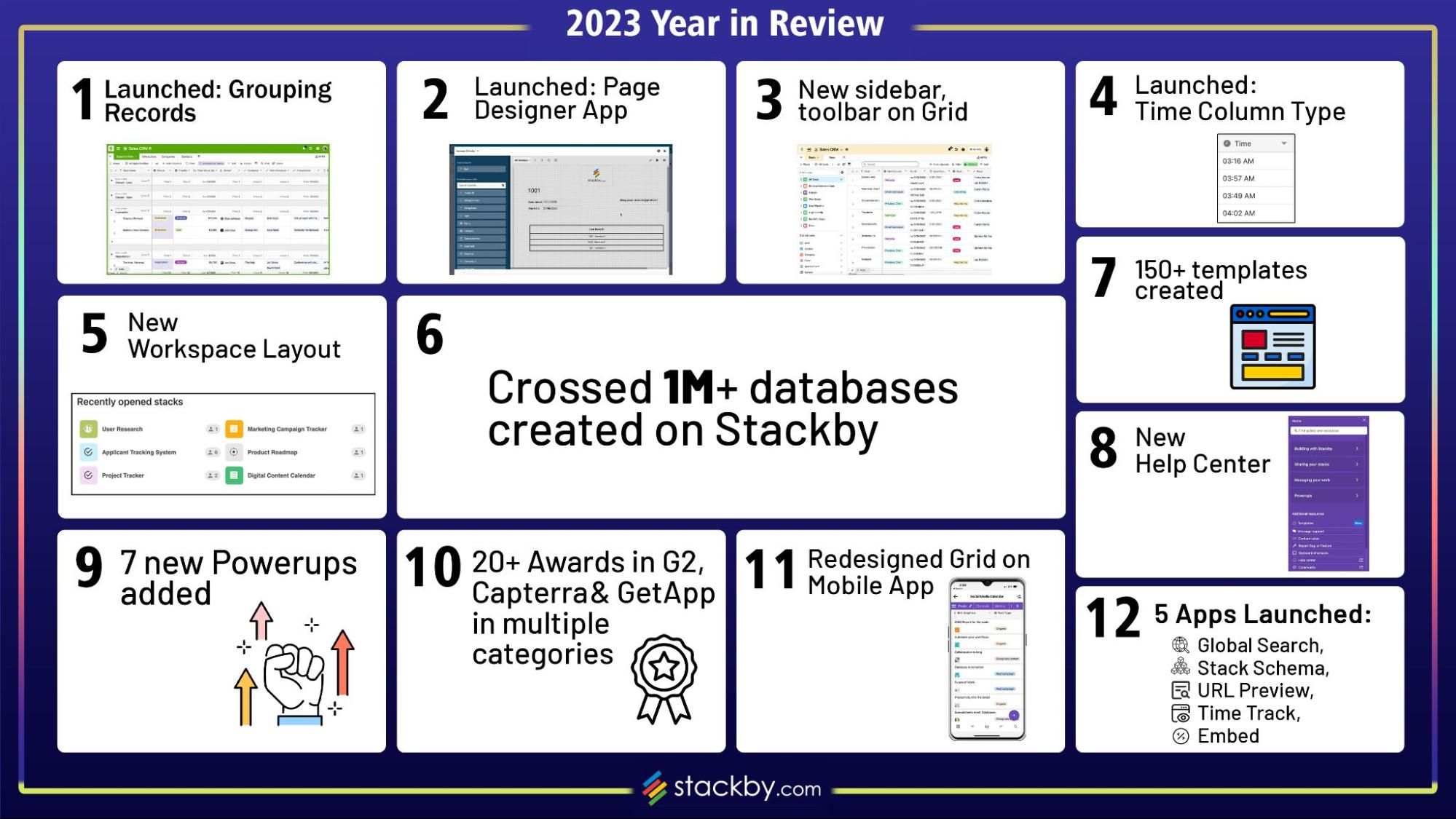 Stackby - 2023 Year in Review
