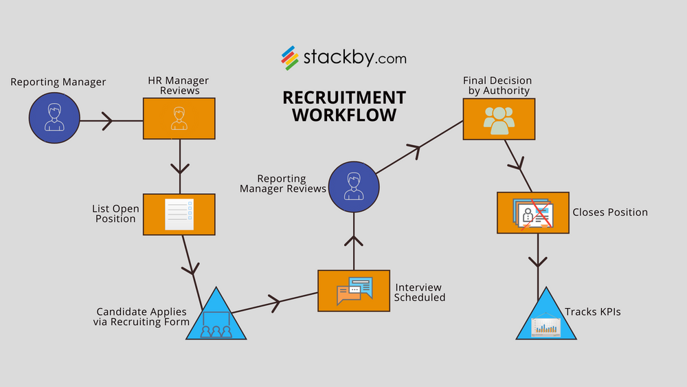 What is a Workflow? Definitions, Examples, Types & Overview