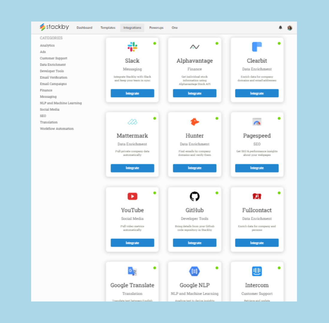 Project Management in 2024 - A complete guide | Stackby