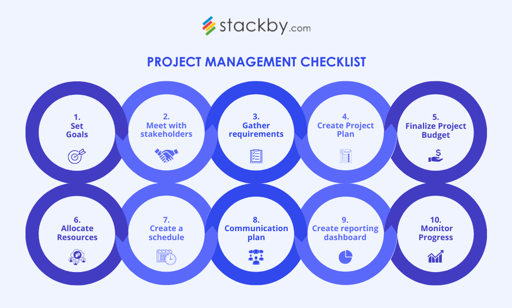 10 Point Project Management Checklist for Managers - Stackby