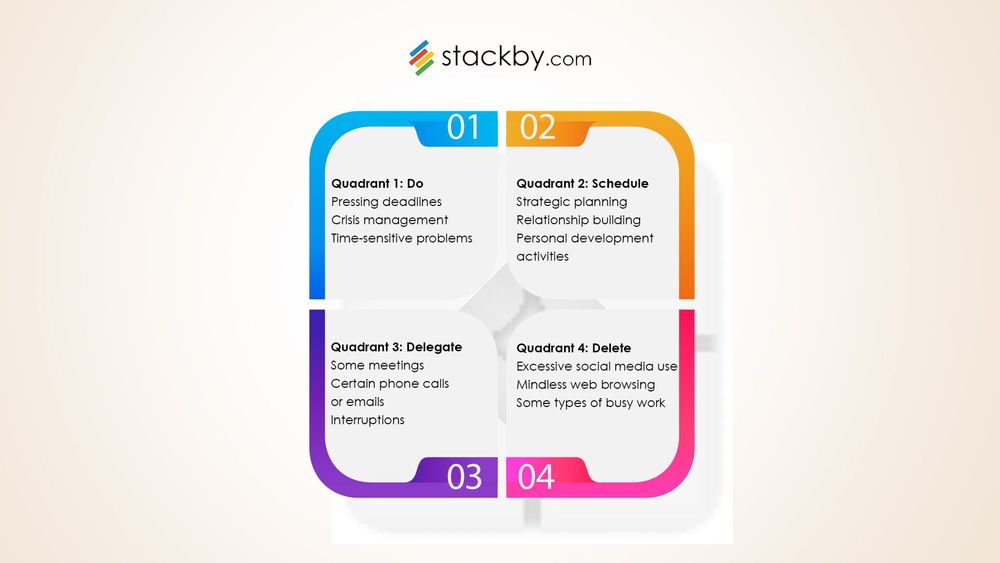 Master Prioritization with the Eisenhower Matrix | To-Do List Tips
