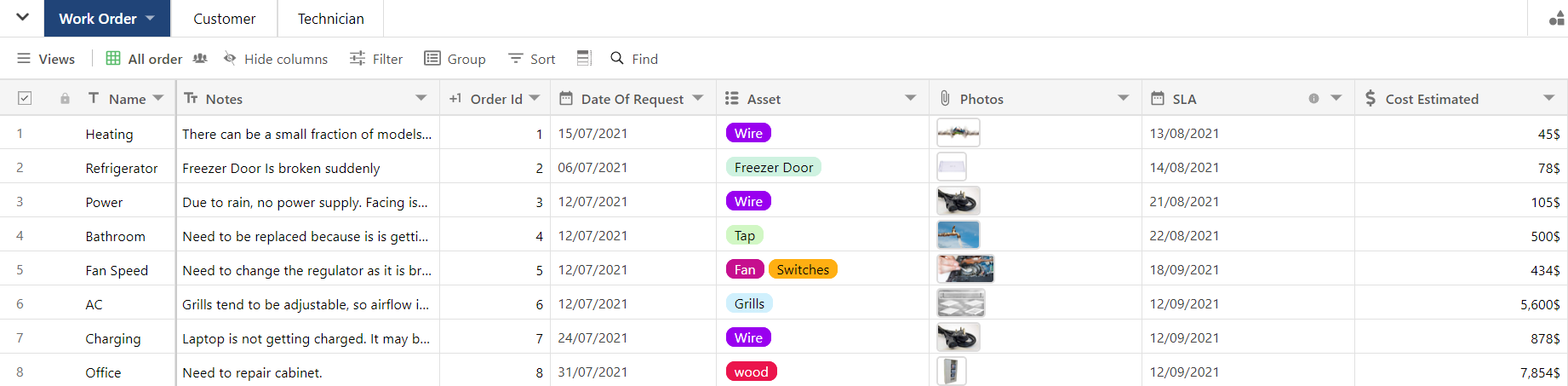 Master E-commerce Work Orders: Tips, Examples & Free Template!