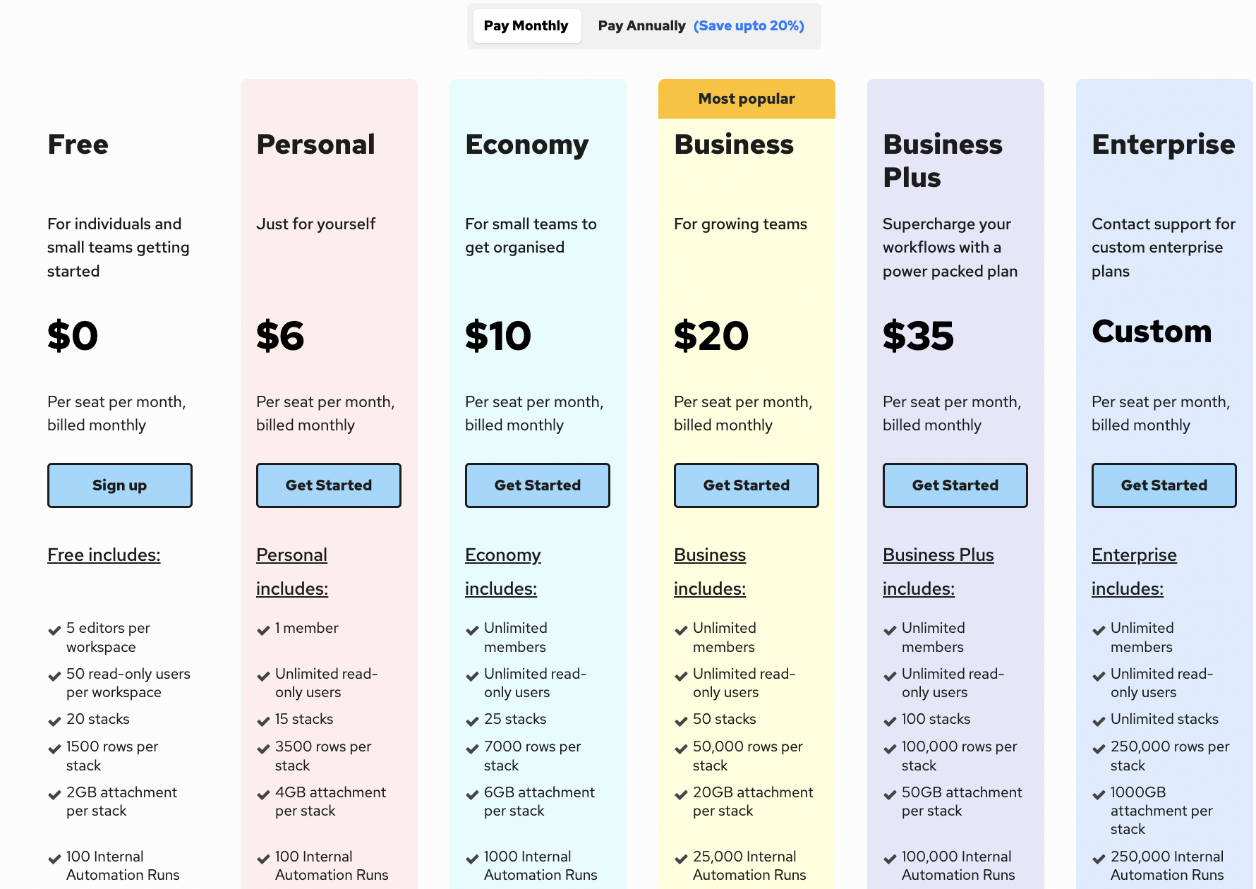 Airtable Pricing in 2025: Hidden Costs & Stackby Comparison