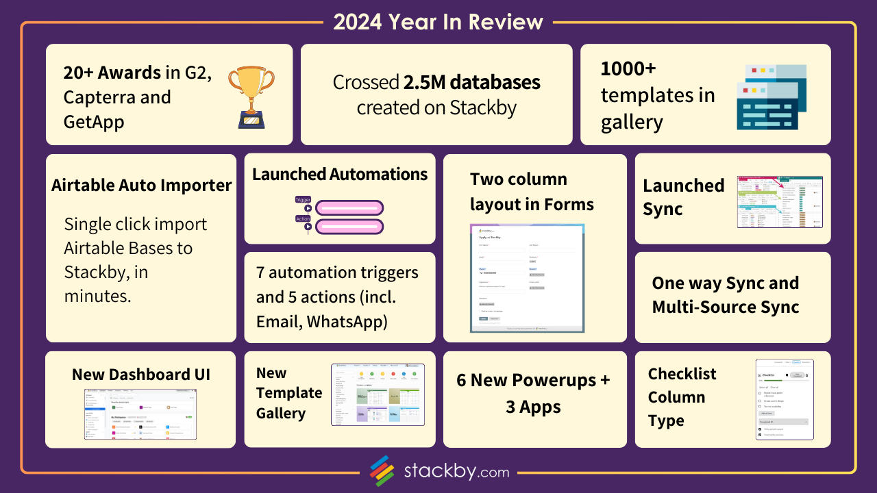 Stackby: 2024 Year in Review | Transforming Workflows & Teams