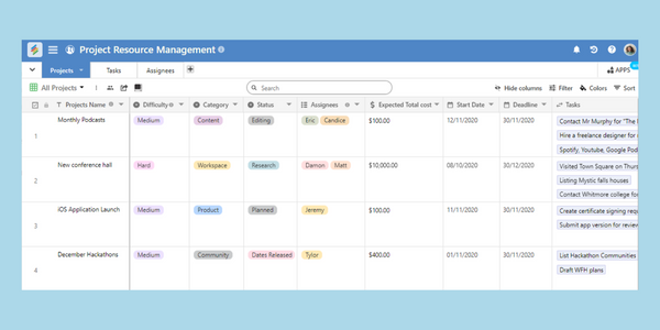Project Management in 2026 - A complete guide | Stackby