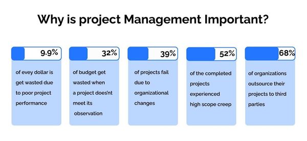 Project Management in 2026 - A complete guide | Stackby