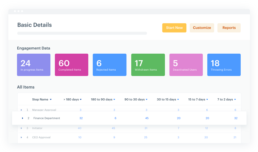 Top 9 Business Process Management Software in 2023 | Stackby